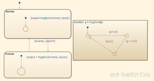 Stateflow的图形函数 - 知乎