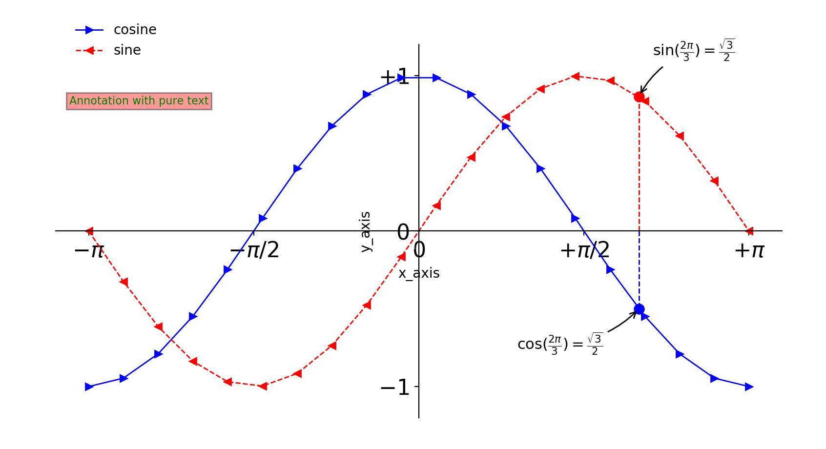 零： Python Matplotlib 画图进阶（含完整代码） 知乎