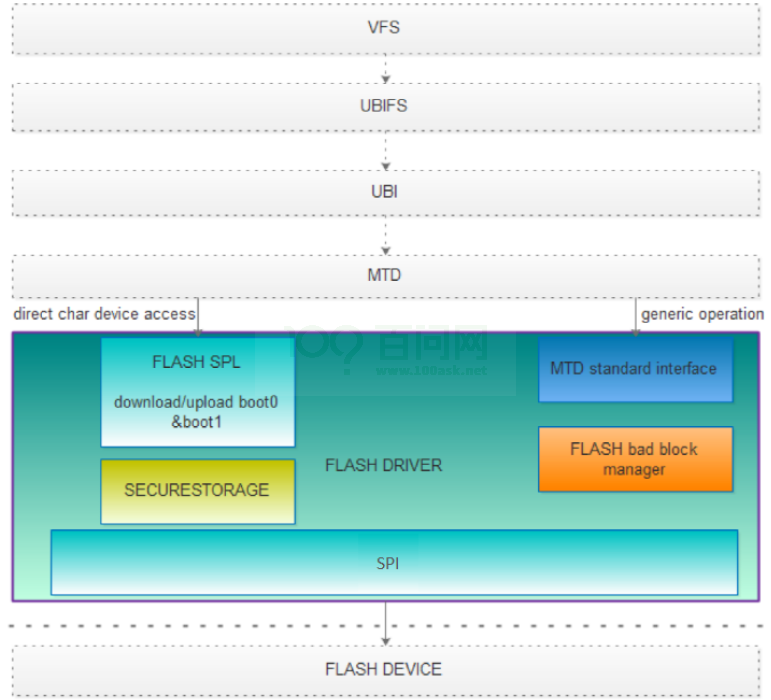 Linux SPI-NAND 驱动开发指南 - 知乎