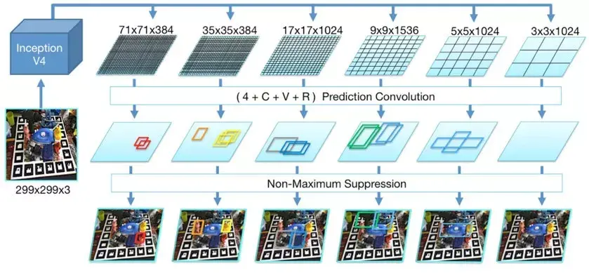 一文读懂3D目标检测 - 知乎
