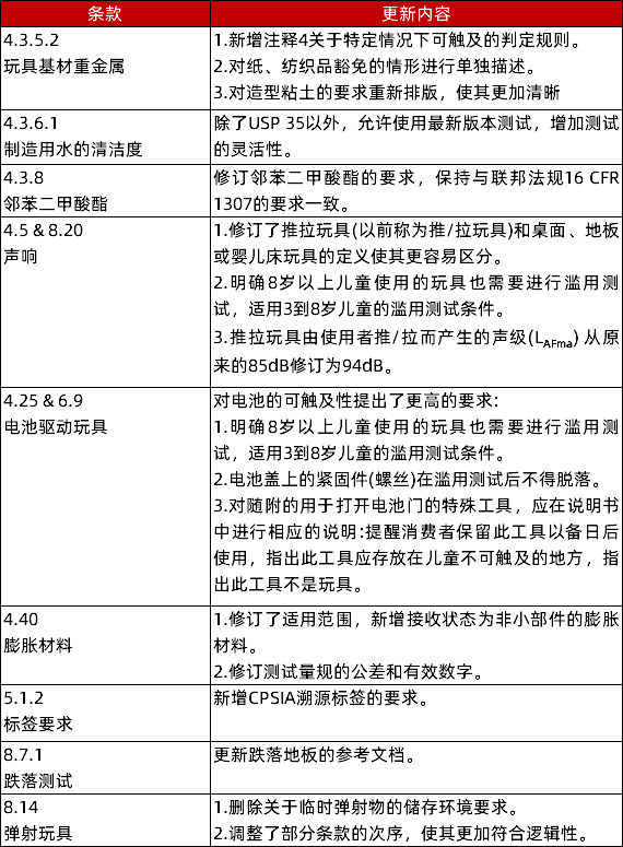 CPSC批准ASTM F963-23成为强制性玩具标准 - 知乎