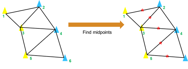 基于Delaunay三角剖分的大学生方程式自动驾驶路径规划算法（MATLAB实现）-FSAE无人车 - 知乎