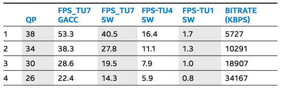 H.265/HEVC视频编码：FPGA GPU QSV实现对比 - 知乎
