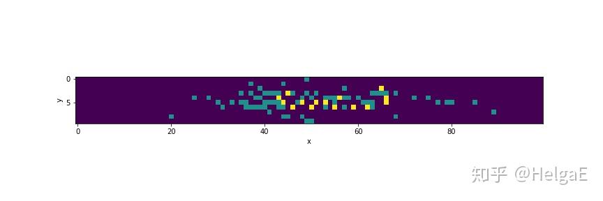 把heatmap翻一转：imshow的origin和extent - 知乎