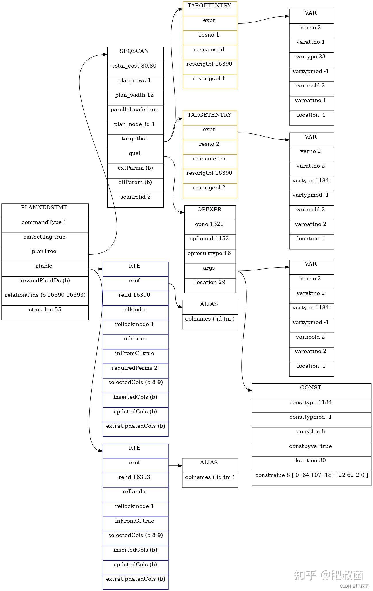 PostgreSQL数据库分区裁剪——enable_partition_pruning - 知乎