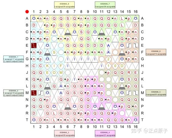 《新起点之FPGA开发指南 V2.1》第二章 实验平台简介 - 知乎