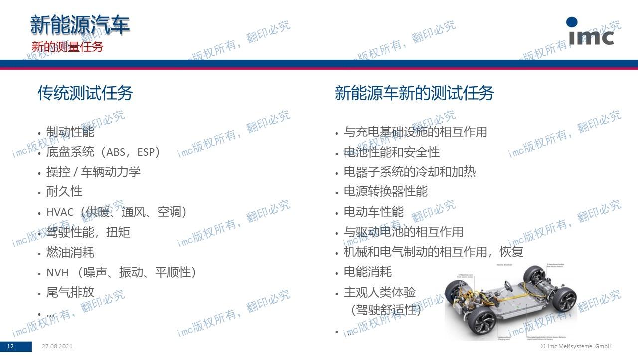 imc E-mobility测试解决方案概述：新能源汽车与传统燃油车测试任务的区别 - 知乎