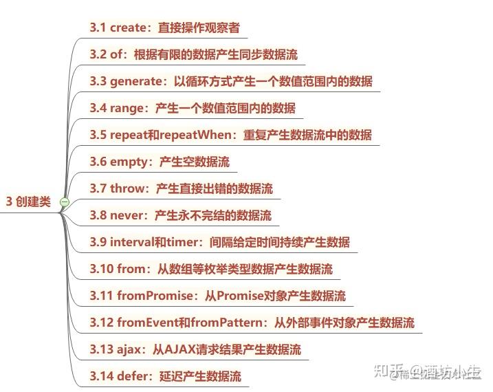 最详细的Rxjs入门指南（万文并茂，值得收藏） - 知乎