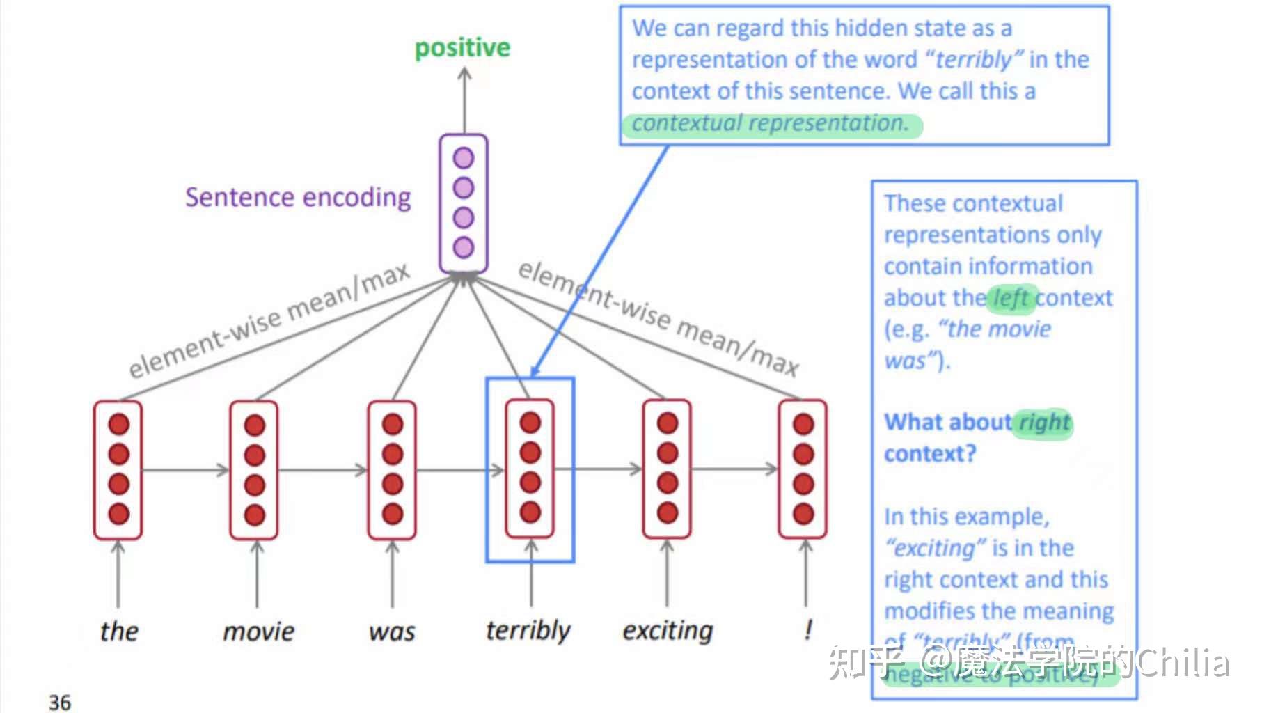 [深度学习基础复习] RNN变种(GRU,LSTM,双向多层RNN) - 知乎
