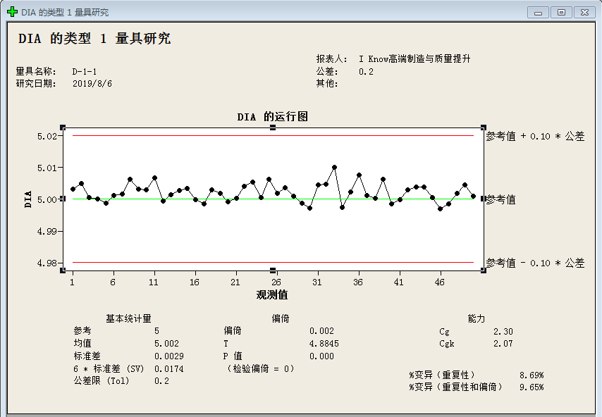 量具测量能力Cg/Cgk的五大常见误区，有总结了！ - 知乎