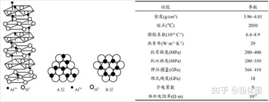 浅析α—Al2O3在电子领域的应用 - 知乎