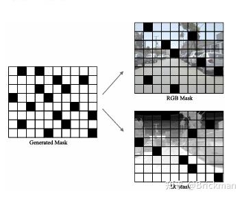 文献阅读：LRAF-Net: Long-Range Attention Fusion Network for Visible–Infrared Object Detection - 知乎