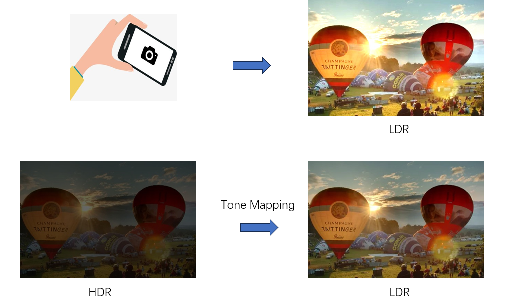 【综述】移动端影像摄影中的HDR技术 - 知乎