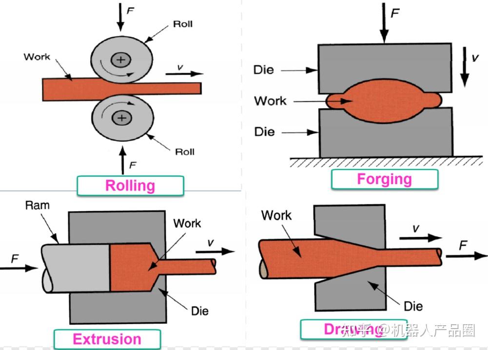 挤压成型技术介绍（附ppt等学习资料） - 知乎