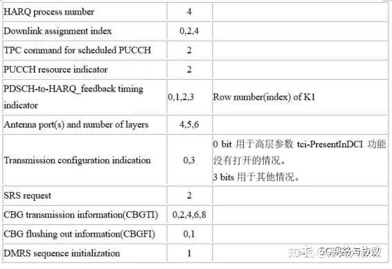 5G DCI速查词典 - 知乎