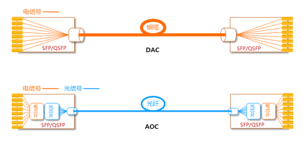 大型数据中心内的网络“甜点”——阿里巴巴自研DAC之路 - 知乎
