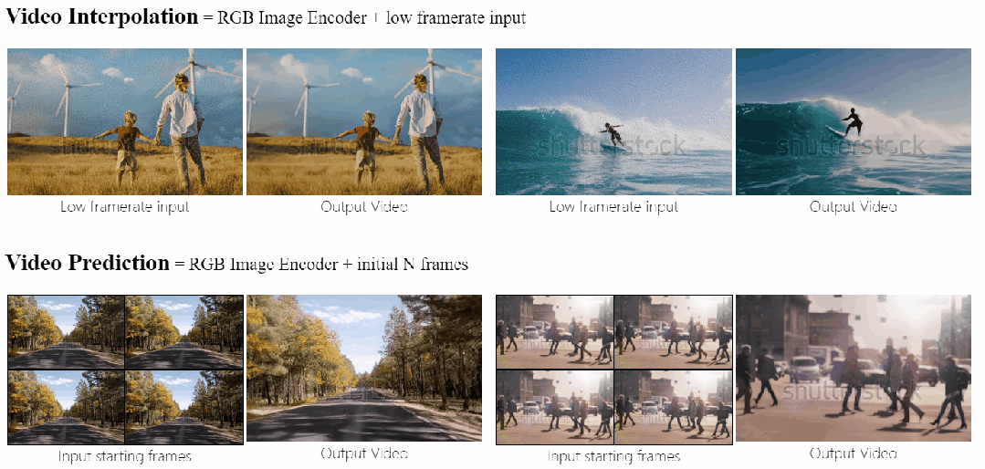 【AIGC-文本/图片生成视频系列-10】SparseCtrl：在文本生成视频的扩散模型中添加稀疏控制 - 知乎