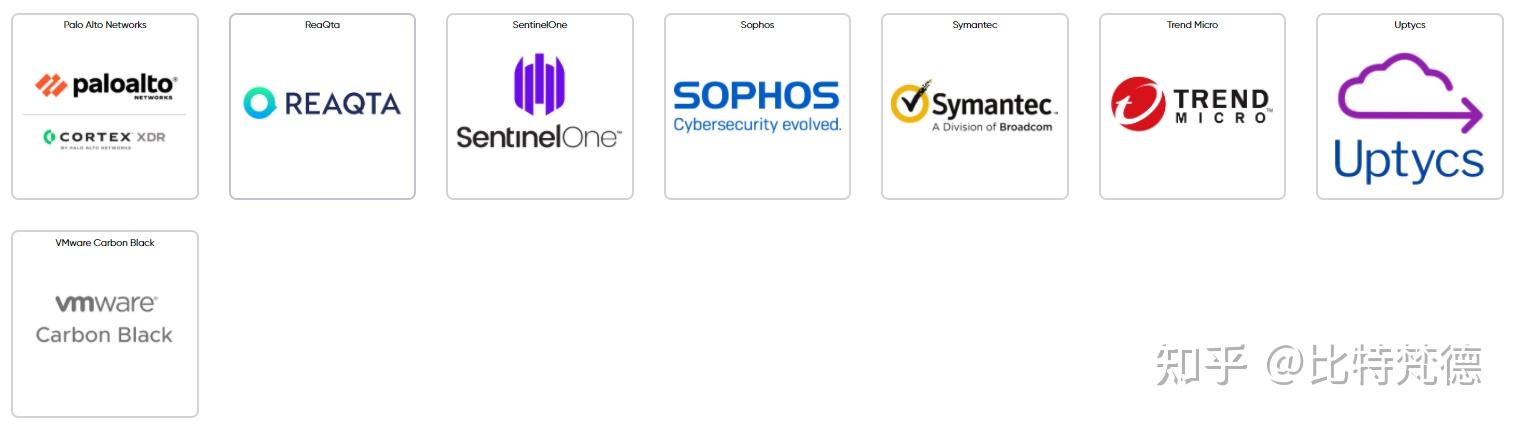 Mitre ATT&CK 发布Carbanak+FIN7挑战报告，Bitdefender EDR 检测率全球排名第一 - 知乎