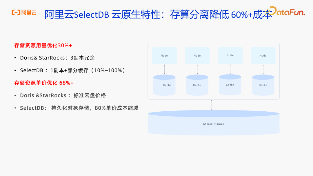 新一代实时数仓：阿里云数据库 SelectDB 版--100% 兼容 Apache Doris 的全托管云原生实时数仓 - 知乎