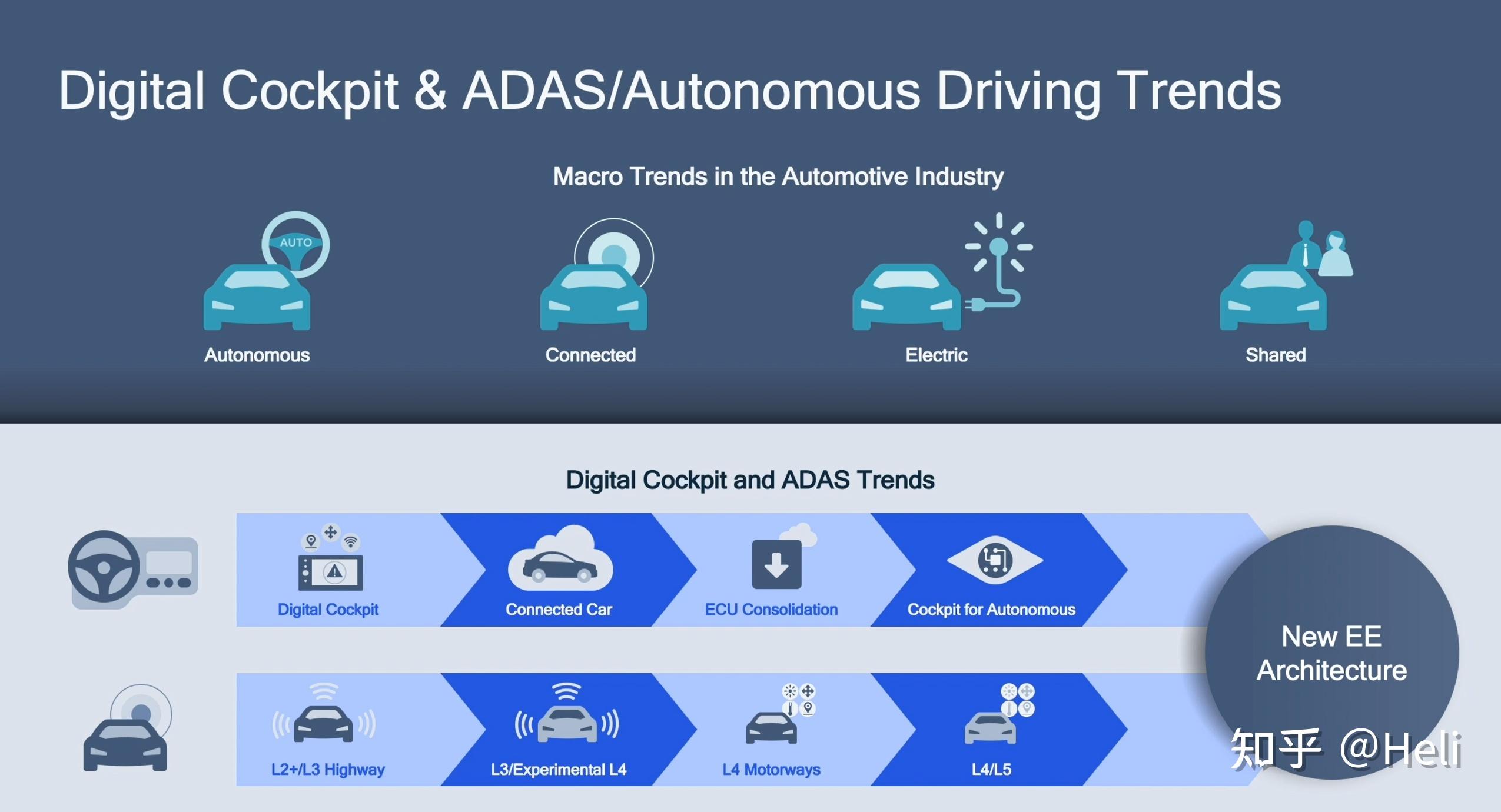 浅谈高通第4代骁龙数字座舱平台SA8295 - 知乎