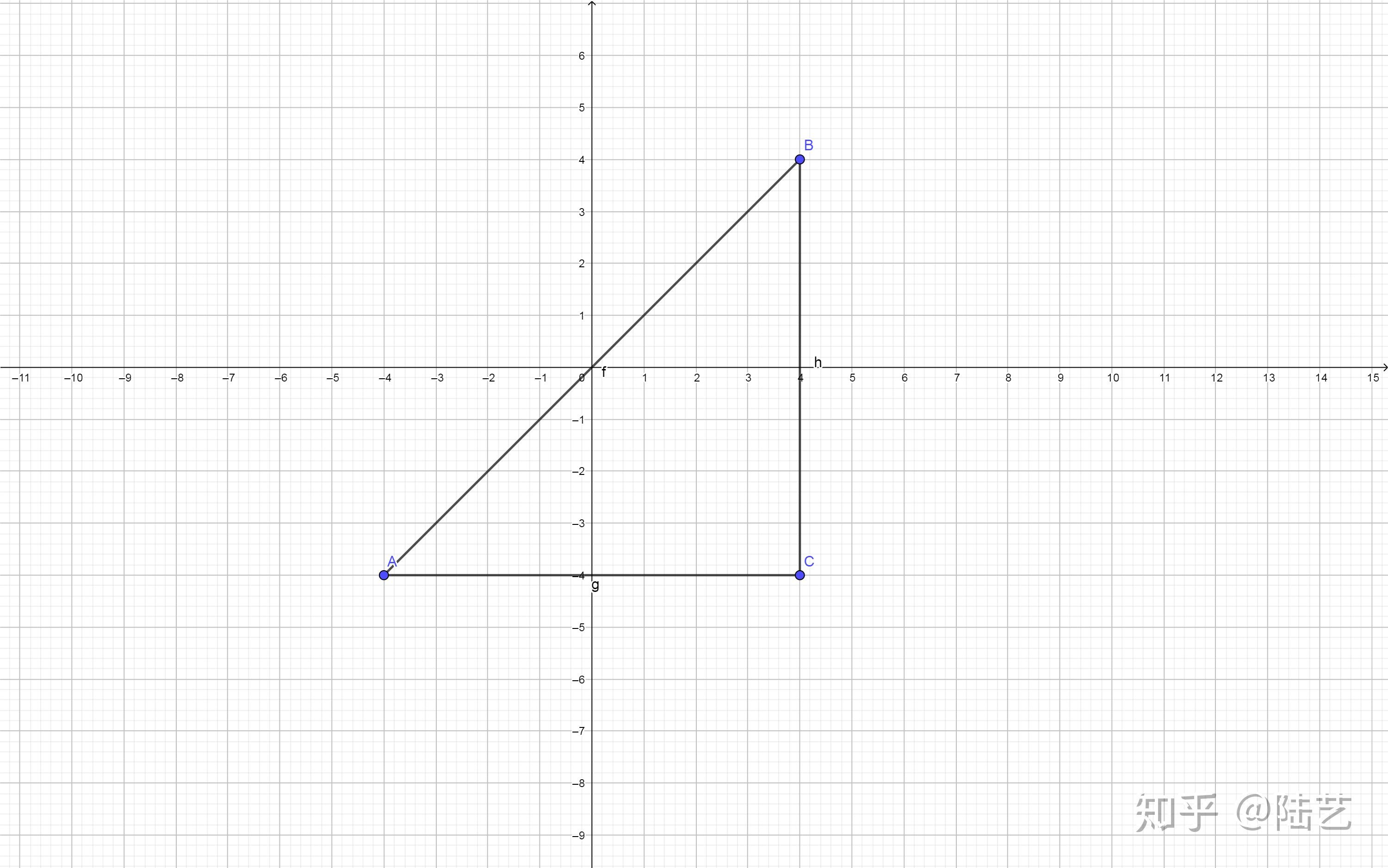 微分几何随记（五） Gauss-Bonnet公式 - 知乎