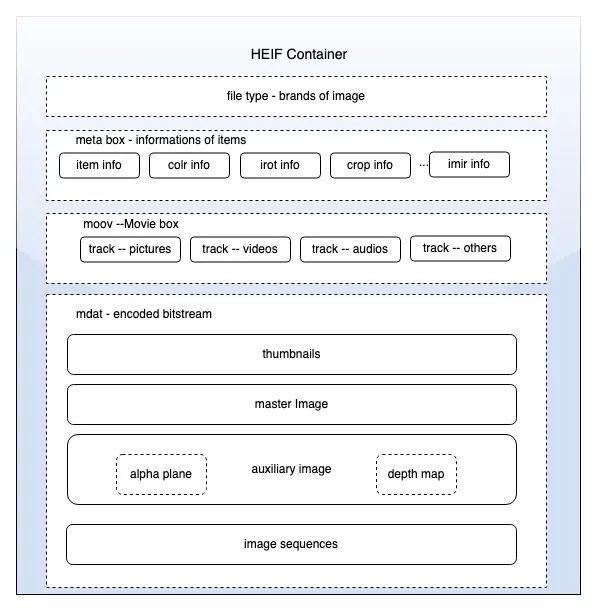 veImageX演进之路:HEIF图片编码压缩与优化 - 知乎