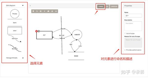 Threat Dragon威胁建模工具 - 知乎