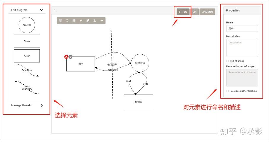 Threat Dragon威胁建模工具 - 知乎