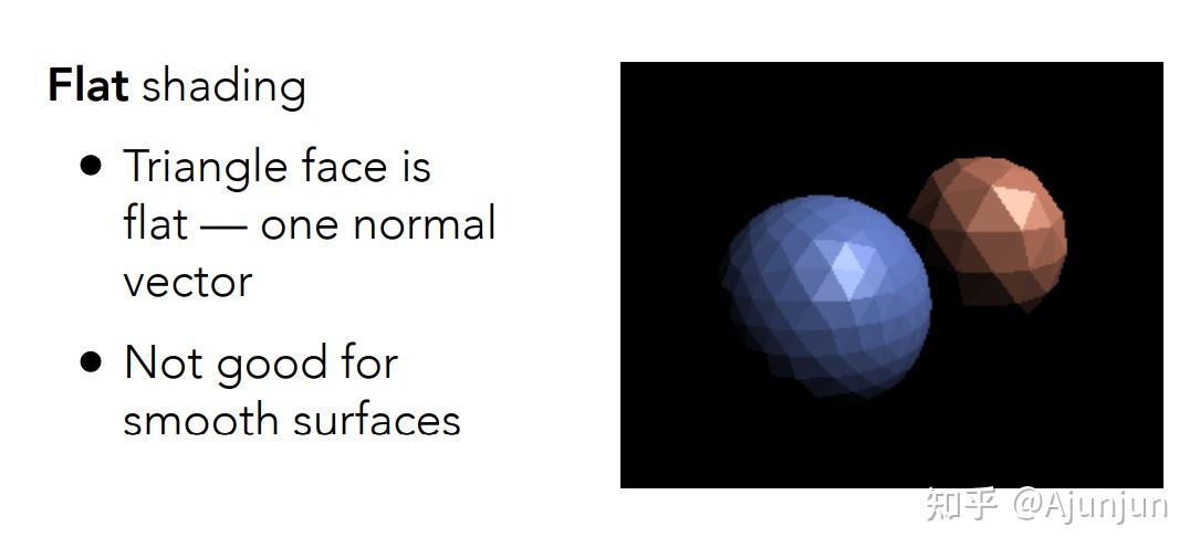 Games101_08_Shading2(Shading,Pipeline and Texture Mapping) - 知乎