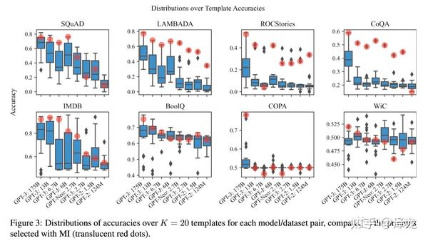 In-context learning系列之Demonstration selection（一） - 知乎