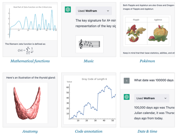 ChatGPT 获得 Wolfram 超能力注入！ - 知乎