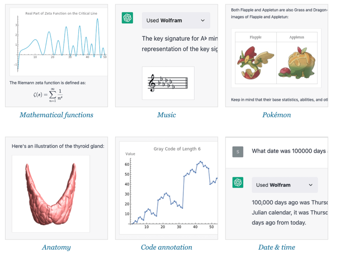 ChatGPT 获得 Wolfram 超能力注入！ - 知乎