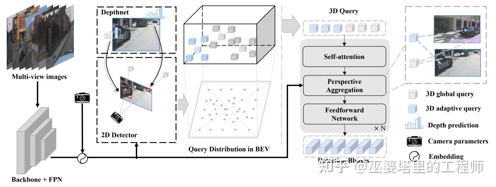 BEV感知综述（转） - jimchen1218 - 博客园