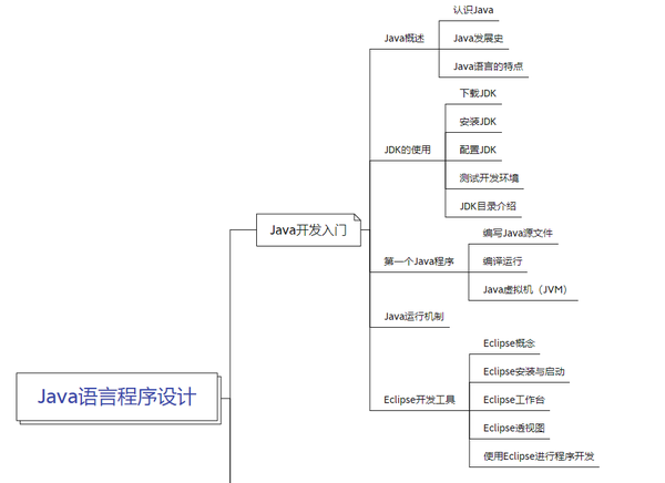 Java语言程序设计—java开发入门—java概述、jdk的使用、第一个java程序、java运行机制、eclipse开发工具 知乎