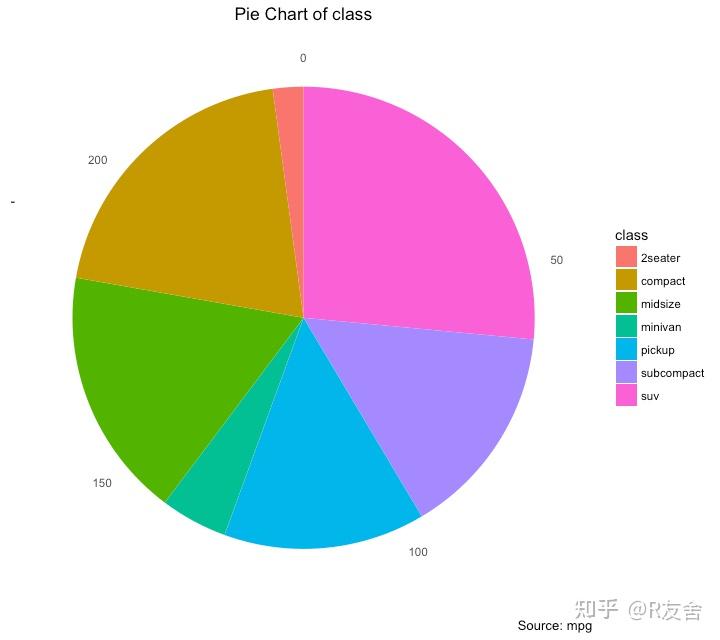 50个ggplot2可视化案例 - 知乎