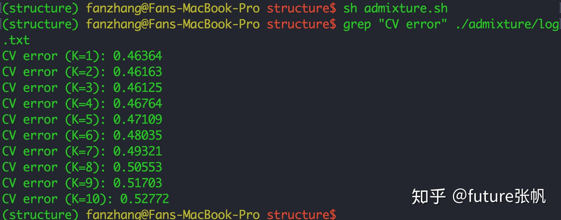 structure 和 admixture分析群体结构 - 知乎