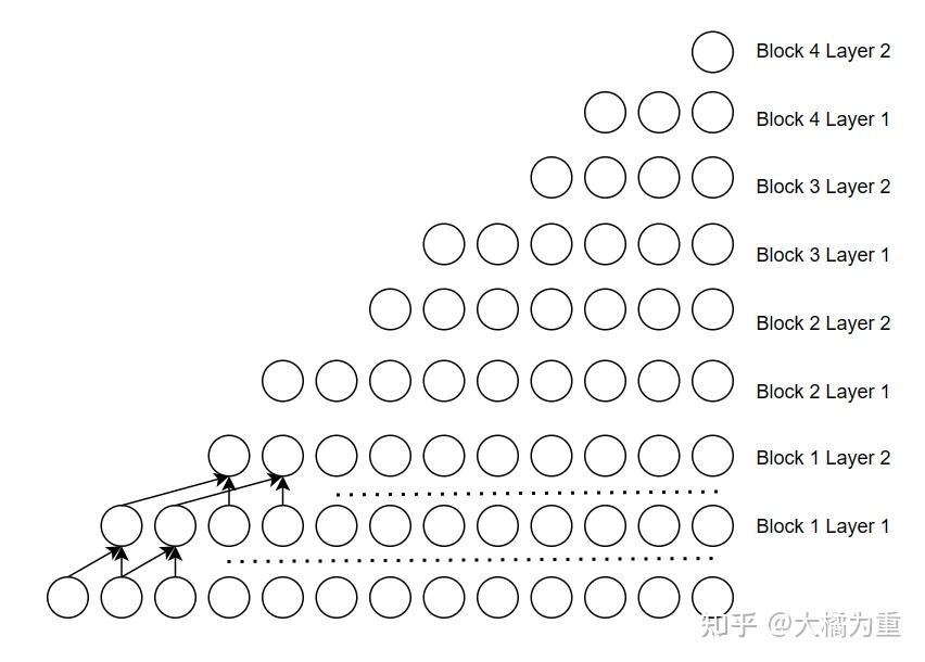 Graph WaveNet代码解析 - 知乎