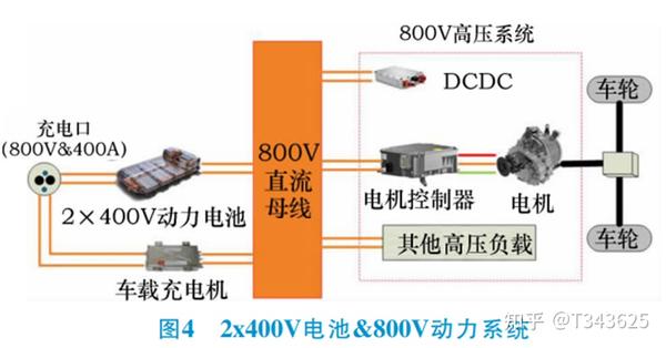 电动车800V平台 - 知乎