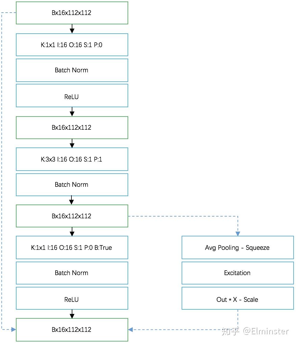 探索与实现 MobileNet V3 网络结构 - 知乎