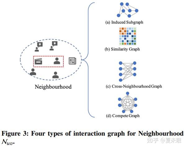 SIGIR'22「腾讯」GMT：邻域感知的Masked Transformer进行点击率预测Masked Transformer for Neighhourhood-aware Click ...