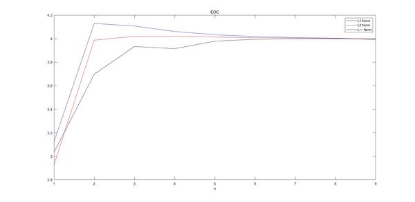 研0纪实：一维间断Galerkin方法(DG) - 知乎