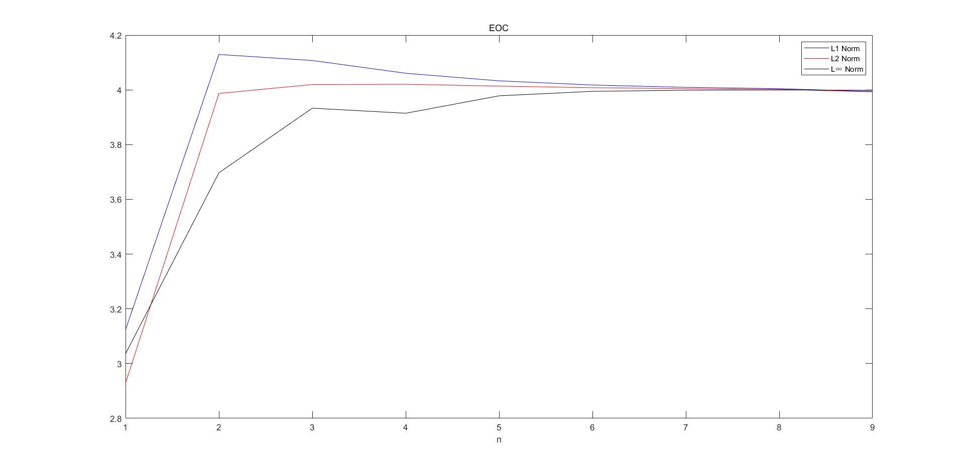 研0纪实：一维间断Galerkin方法(DG) - 知乎