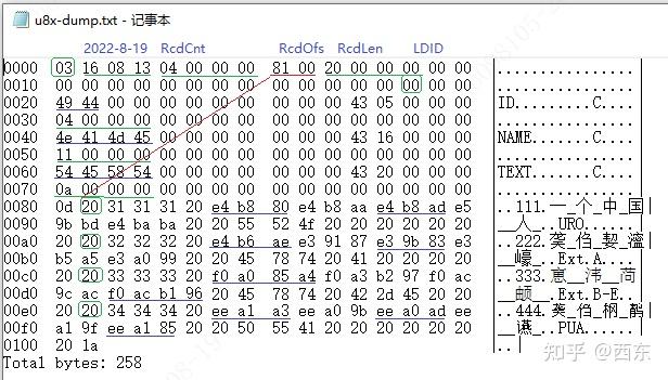 DBF旧瓶，通过Perl装UTF8新酒 - 知乎