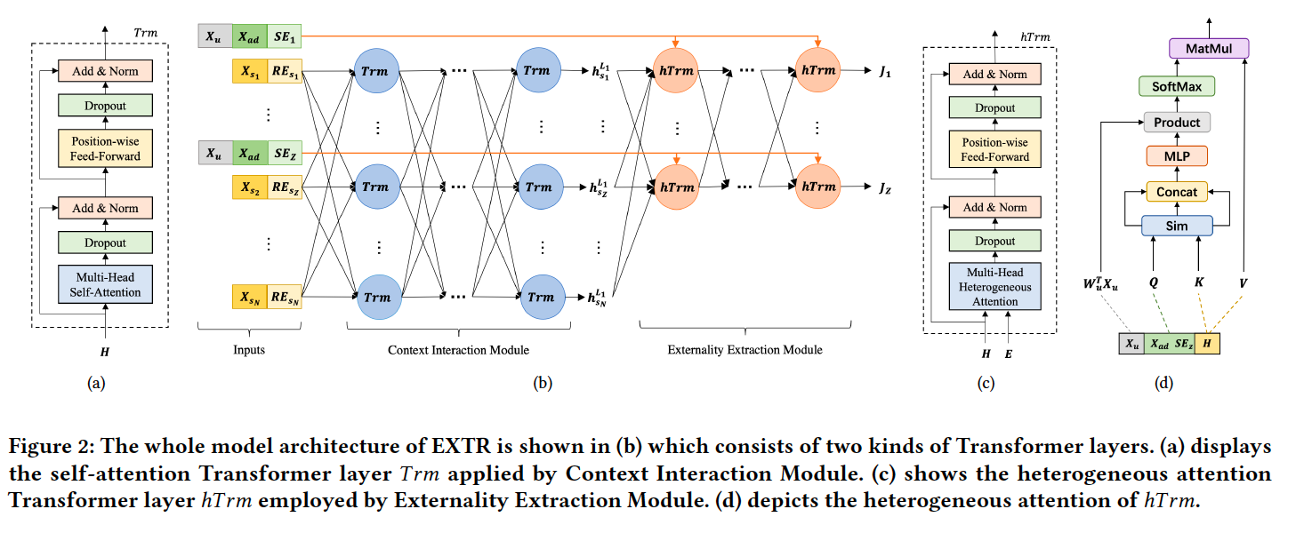 KDD'22 | EXTR：面向外部性的工业级广告点击率预估框架 - 知乎