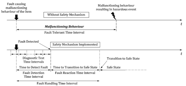 ISO 26262笔记（7）——FMEA方法论介绍（下）：FMEA的“进化” - 知乎
