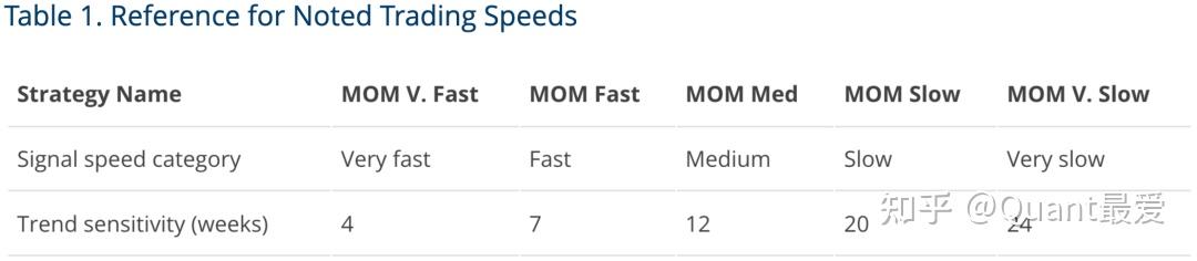Man AHL：趋势跟踪策略的『速度』 - 知乎