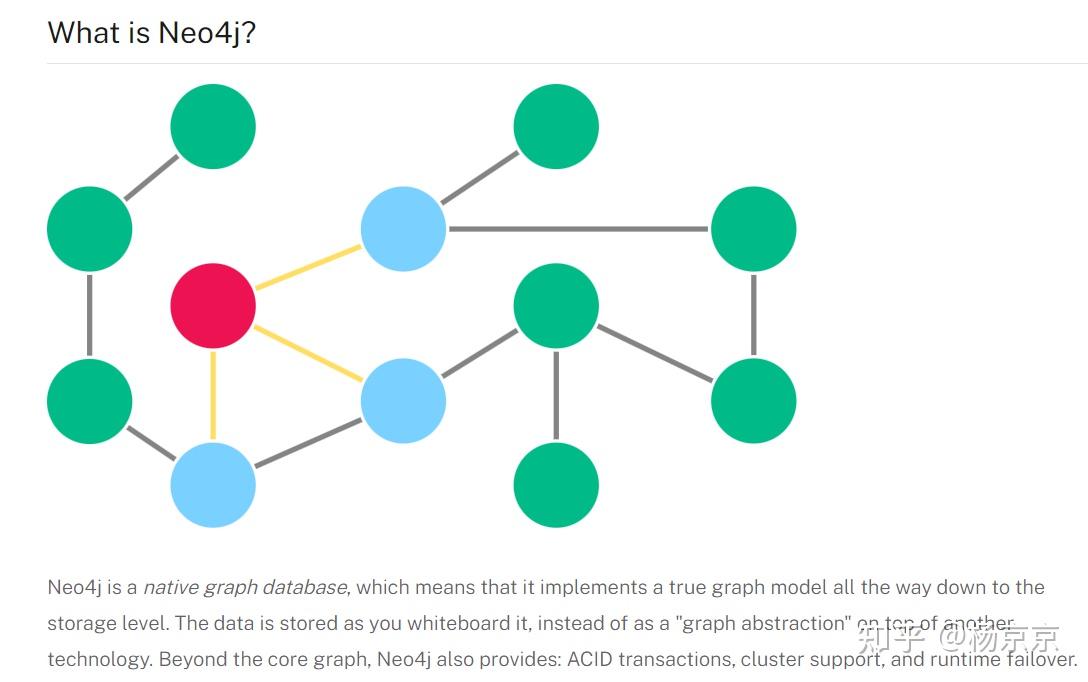 Neo4j基础入门 - 知乎