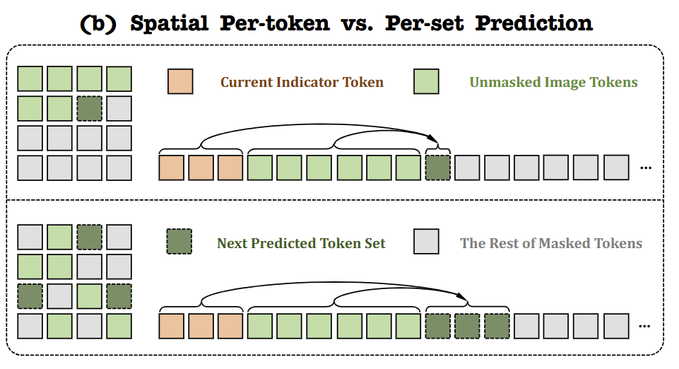 视频生成解读 (一)：NOVA：无需矢量量化的自回归视频生成 - 知乎