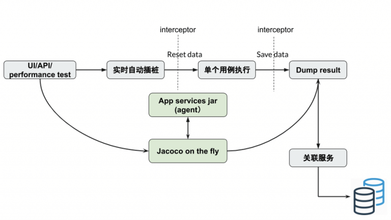 精准测试二三谈 - 知乎