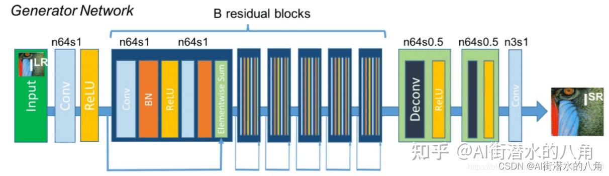 PyTorch框架——基于深度学习SRGAN神经网络图像超分重建 - 知乎